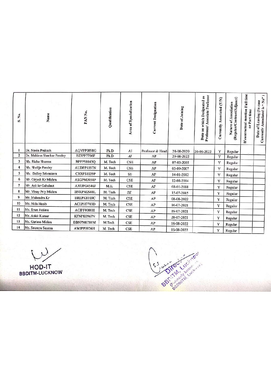 2022-23-faculty-list | BBDITM