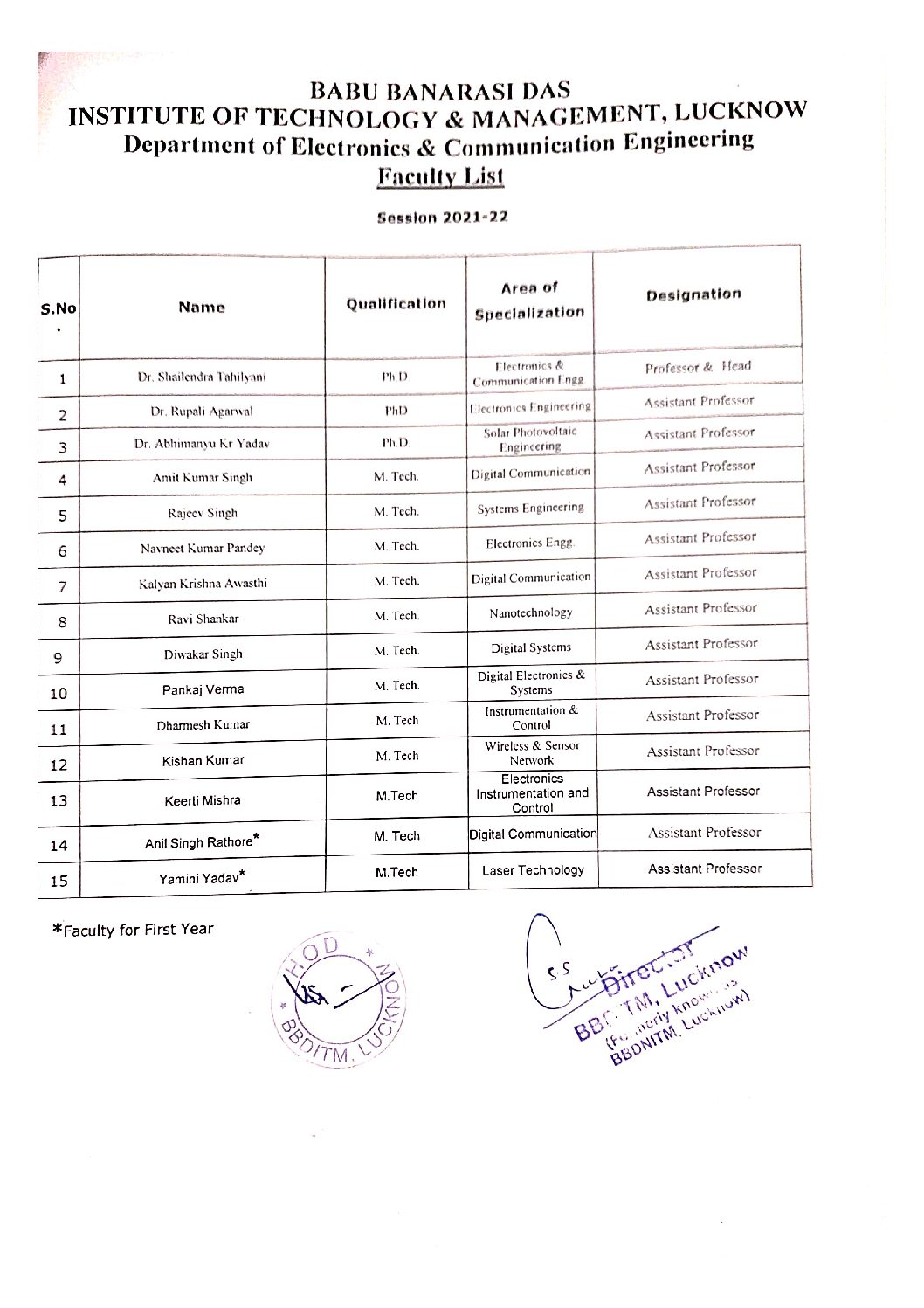 faculty-list-ece_21-22 | BBDITM