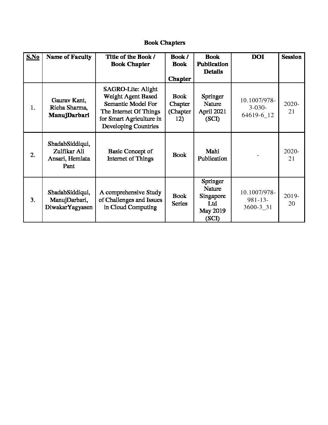 book-chapters | BBDITM