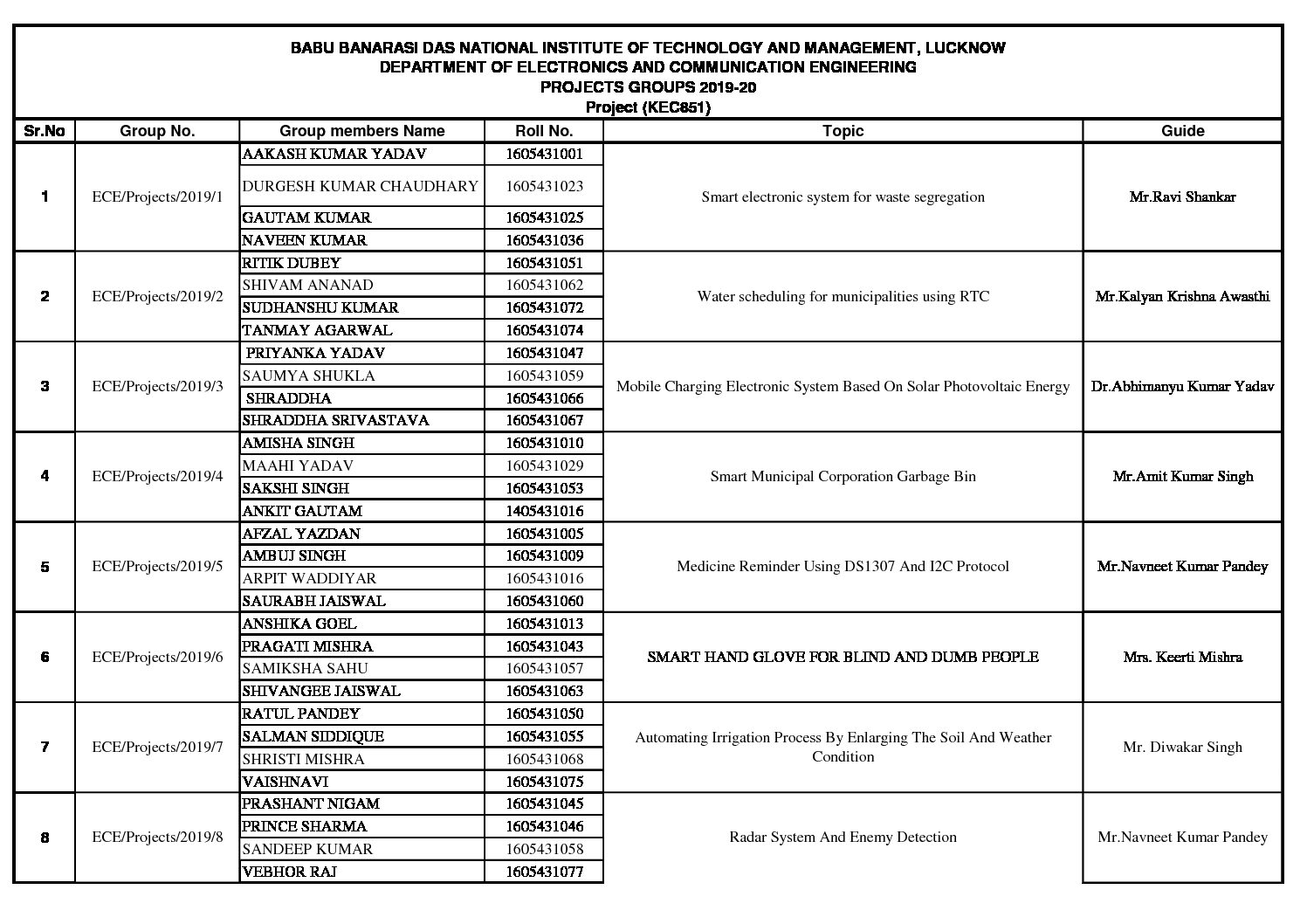 projects-groups-2019-20- | BBDITM
