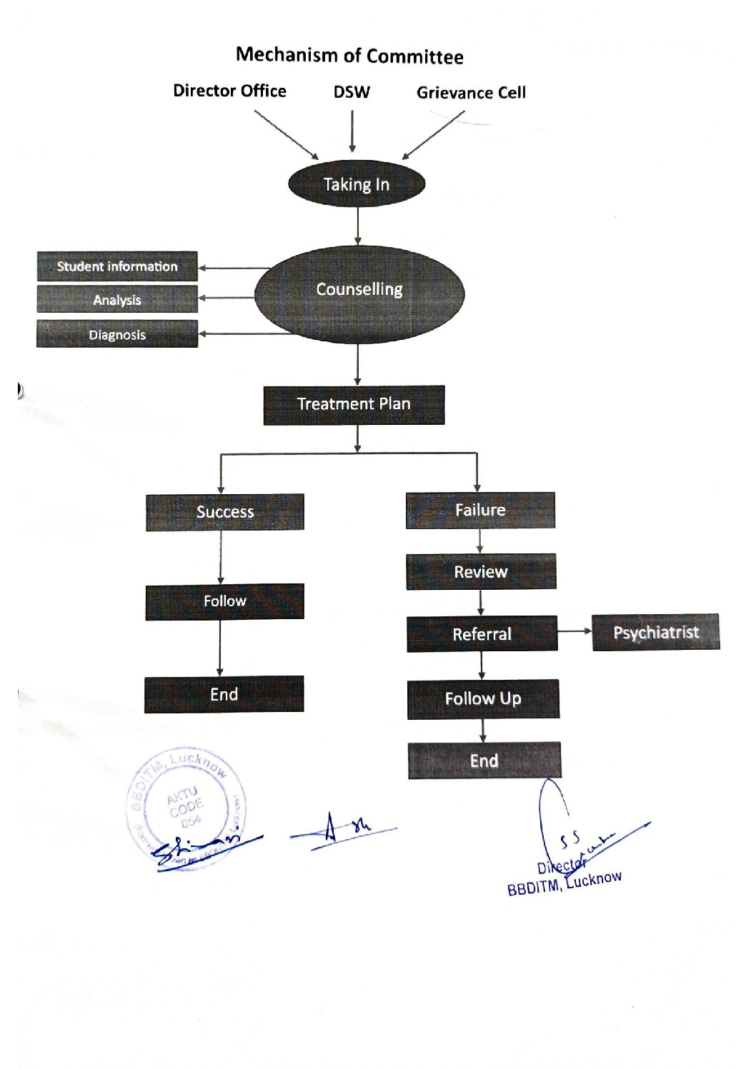 Student Counselling Committee Bbditm